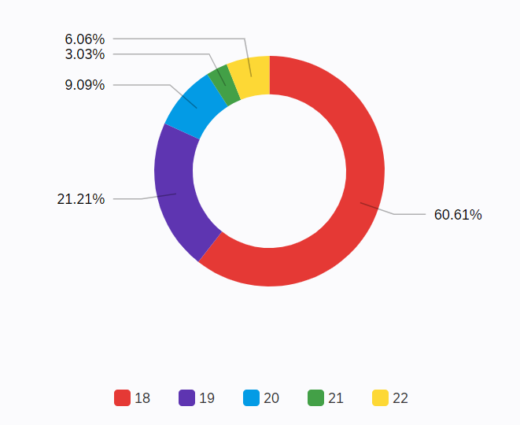 Digital Modification on Social Media: How Does the Content You Engage ...
