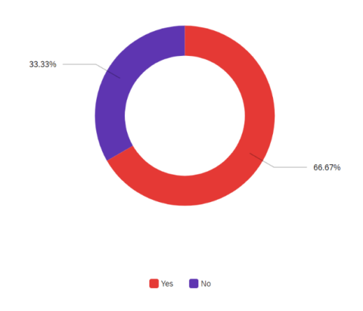 Digital Modification on Social Media: How Does the Content You Engage ...