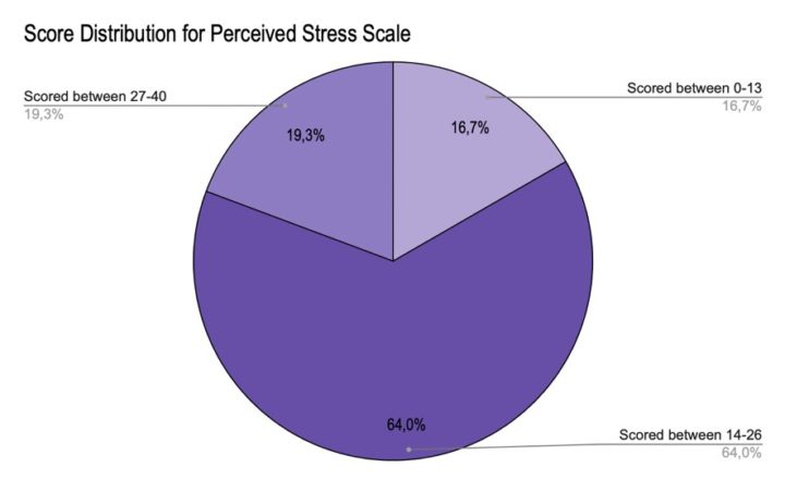 Worsening Mental Health in College Freshman – PIT Journal